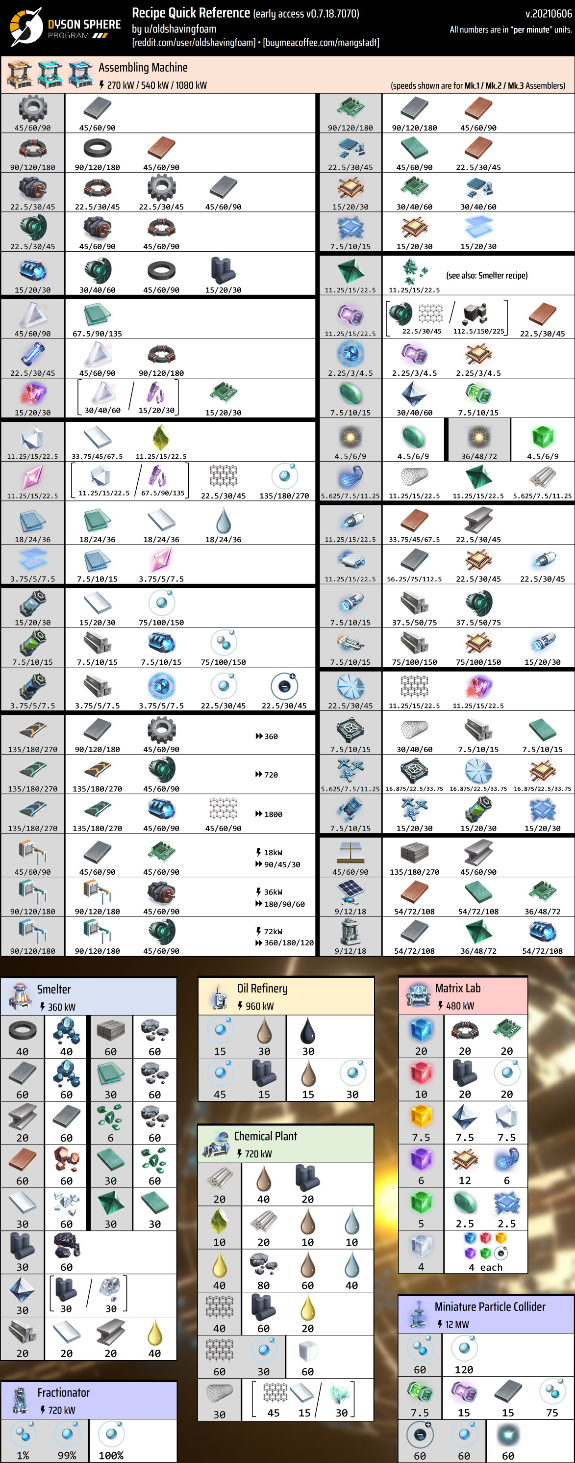 Michael Angstadt - Fun